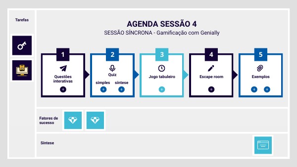 Genially_S4_agenda