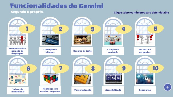 Gemini_funcionalidades | Genially