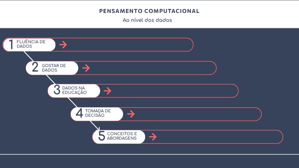 Pens_computacional | Genially