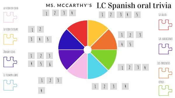 LC Spanish Oral Trivia | Genially