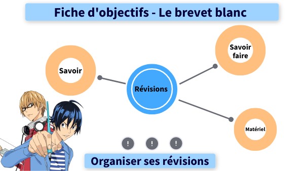Fiche d'objectifs - Le brevet blanc | Genially