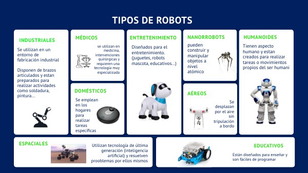 tipos de robots | Genially