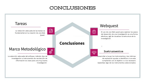 CONCLUSIONES | Genially