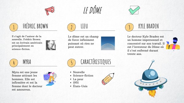 Le Dôme Infographie | Genially