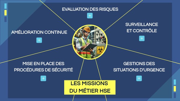 Les missions du métier HSE