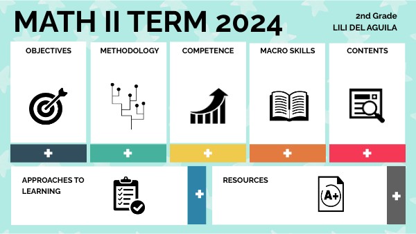 LIVERPOOL 2nd grade I TERM 2024 | Genially