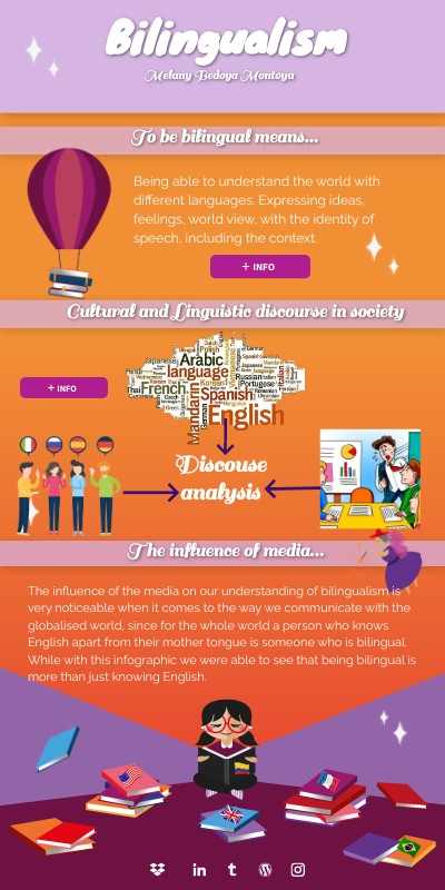 Bilingualism infographic | Genially