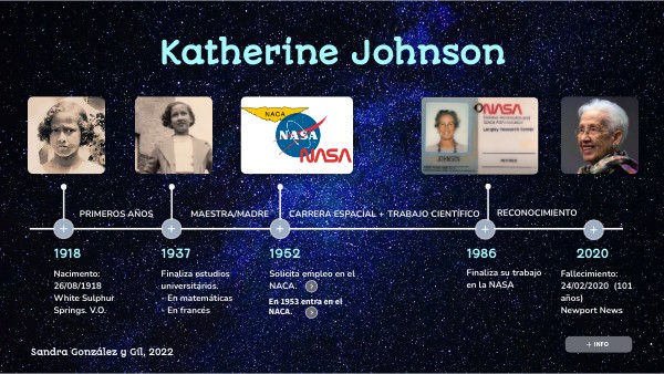 TIMELINE EDU COLOR | Genially