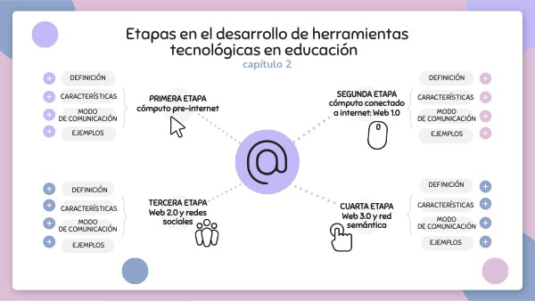 Optativa 1 Educativa - Evaluación 1