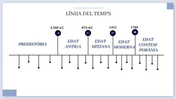 LÍNIA DEL TEMPS