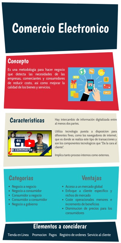 Comercio Electronico | Genially