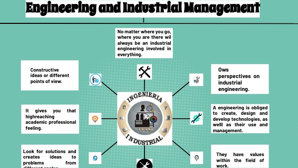 Engineering and Industrial Management