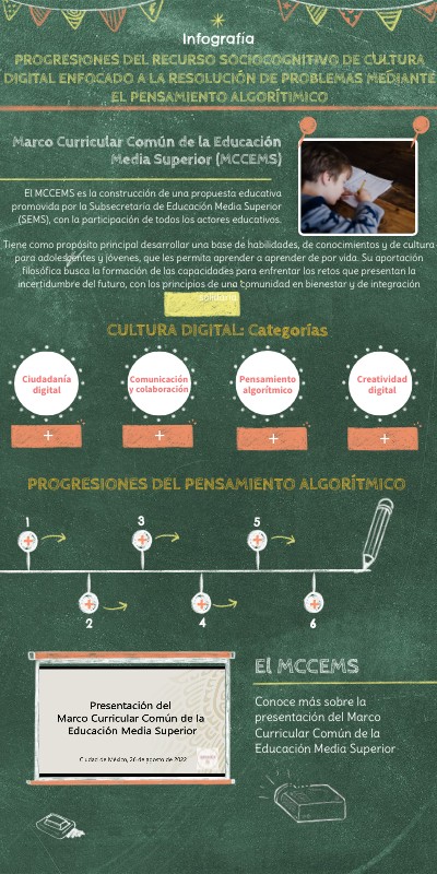 Progresiones del Recurso Sociocognitivo de Cultura Digital | Genially
