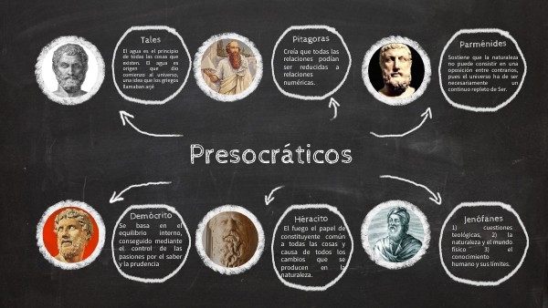 Infografía Presocráticos | Genially