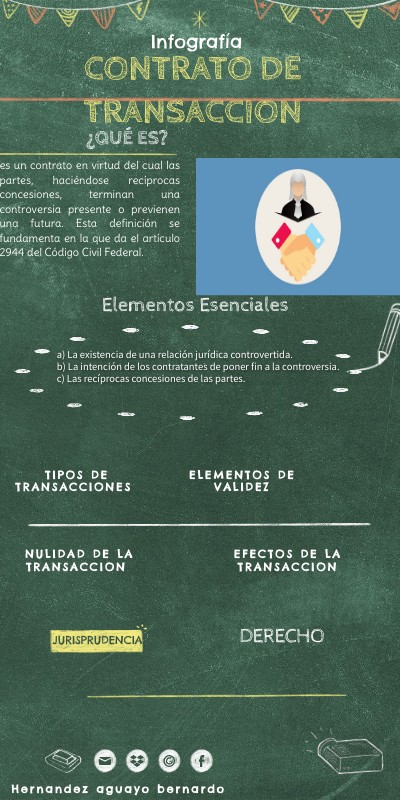 Infografia contrato transaccion | Genially
