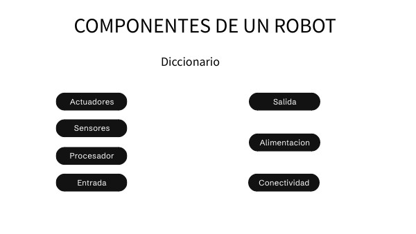 COMPONENTES DE UN ROBOT | Genially
