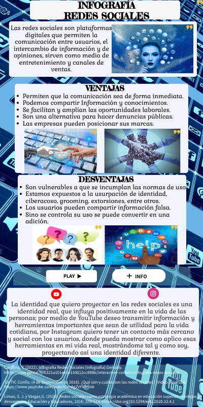 Infografía Redes Sociales | Genially