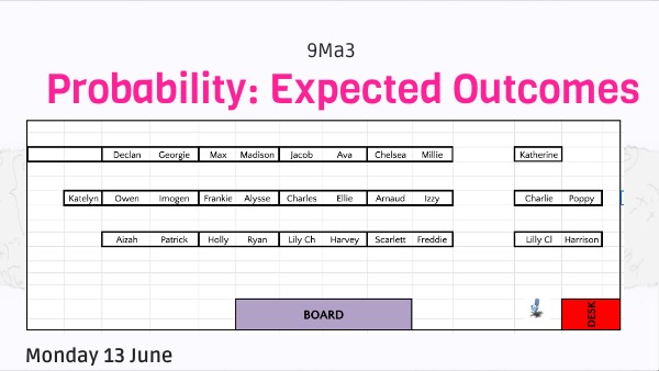 Y9 Expected Outcomes