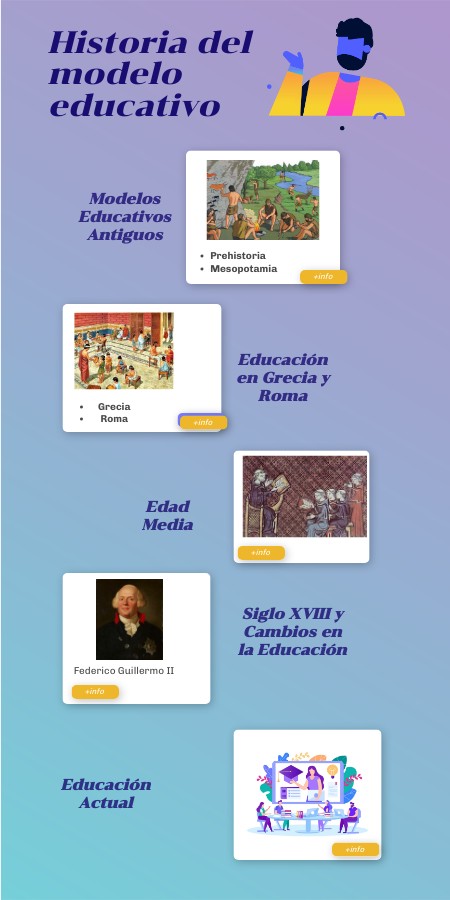 Historia del modelo educativo | Genially
