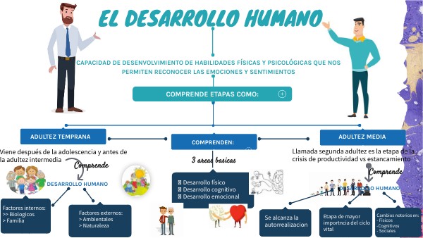 MAPA CONCEPTUAL D.H.