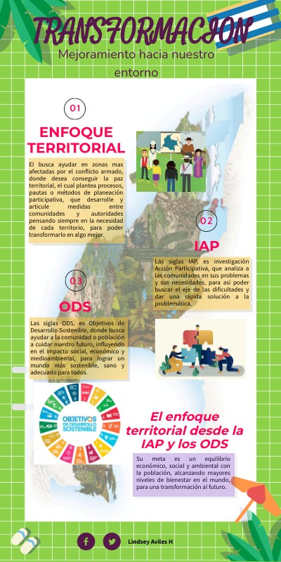 Enfoque territorial | Genially