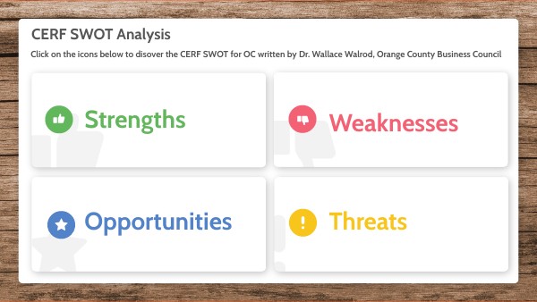 SWOT PRO | Genially
