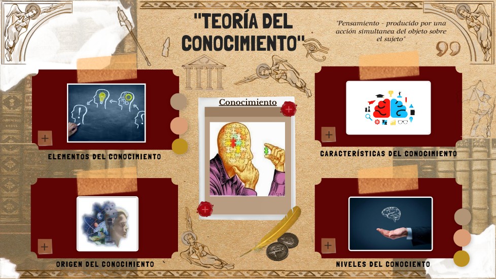 Teoría del Conocimiento | Genially