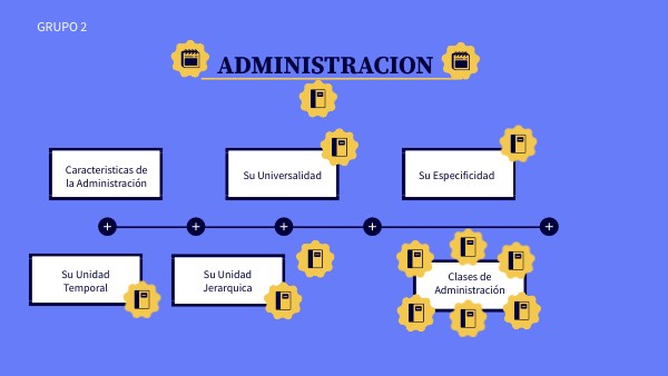 INFOGRAFIA DEL PROCESO ADMINSITRATIVO