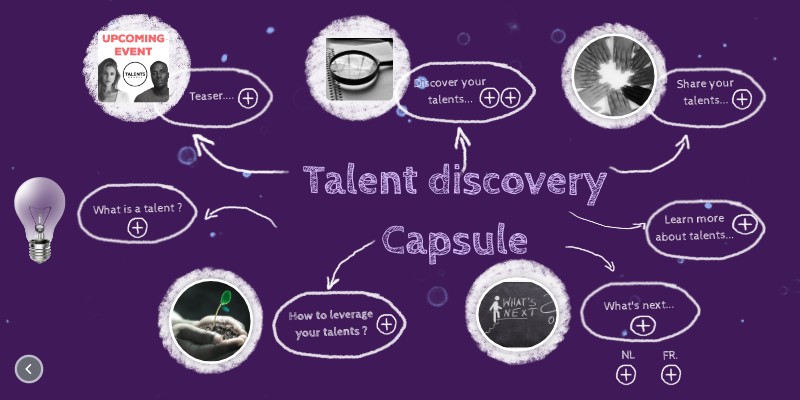 talent capsule | Genially