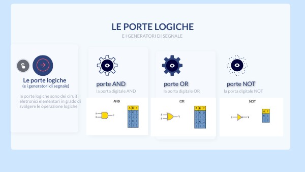 le porte logiche | Genially