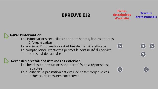 Présentation travaux E32 | Genially