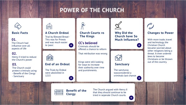 Power of the Church