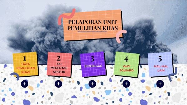 PELAPORAN UNIT PEMULIHAN KHAS | Genially