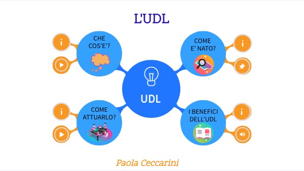 udl Paola Ceccarini | Genially