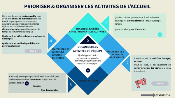 Prioriser et organiser les activités de l'accueil | Genially