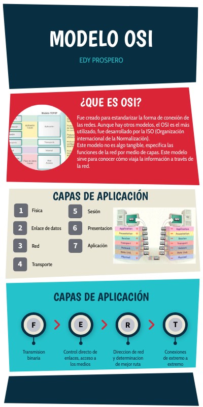 MODELO OSI | Genially