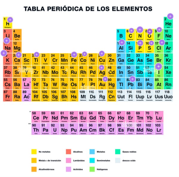 tabla periódica carla