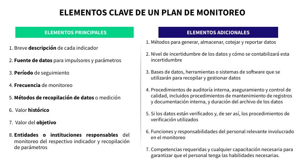 Copy - M7 L7 - Monitoring Plan Key Elements
