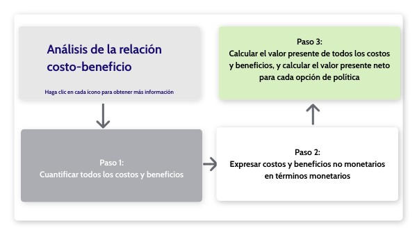 Copy - M7 L8 - Cost Benefit Analysis | Genially