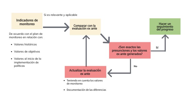 Copy - M7 L7 - Untitled genially