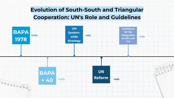 Timeline Diagram II | Genially