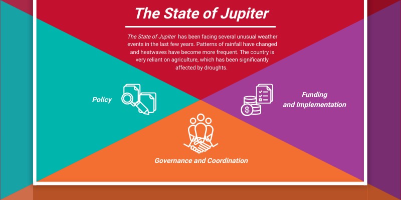 The State of Jupiter (P2)