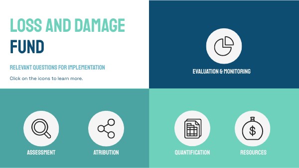 Loss and Damage Fund