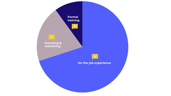 M16 Performance Management