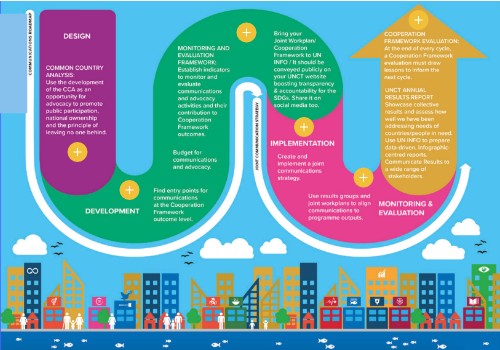 Comms M10 Comms Entry Points