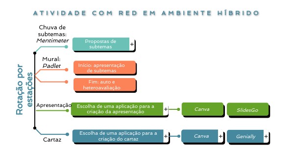 PROBLEM TREE II | Genially