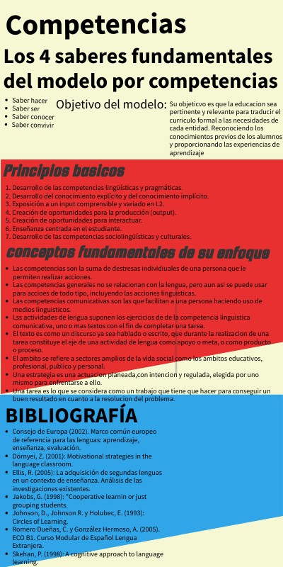 METODO DE APRENDIZAJE POR COMPETENCIAS