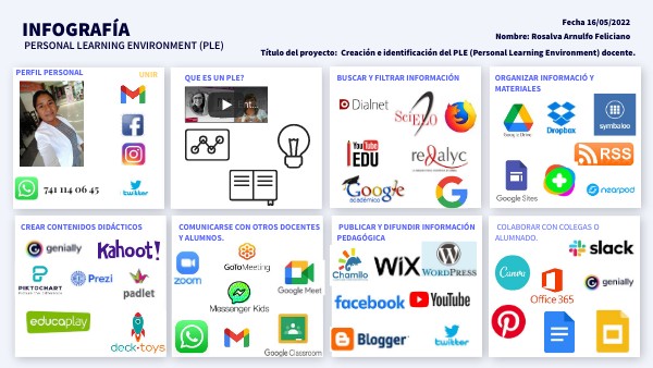 PLE 6 CATEGORIA DE POSADA | Genially