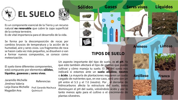 El suelo. Infografía | Genially