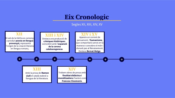 Eix Cronologic- Aarón i Luna